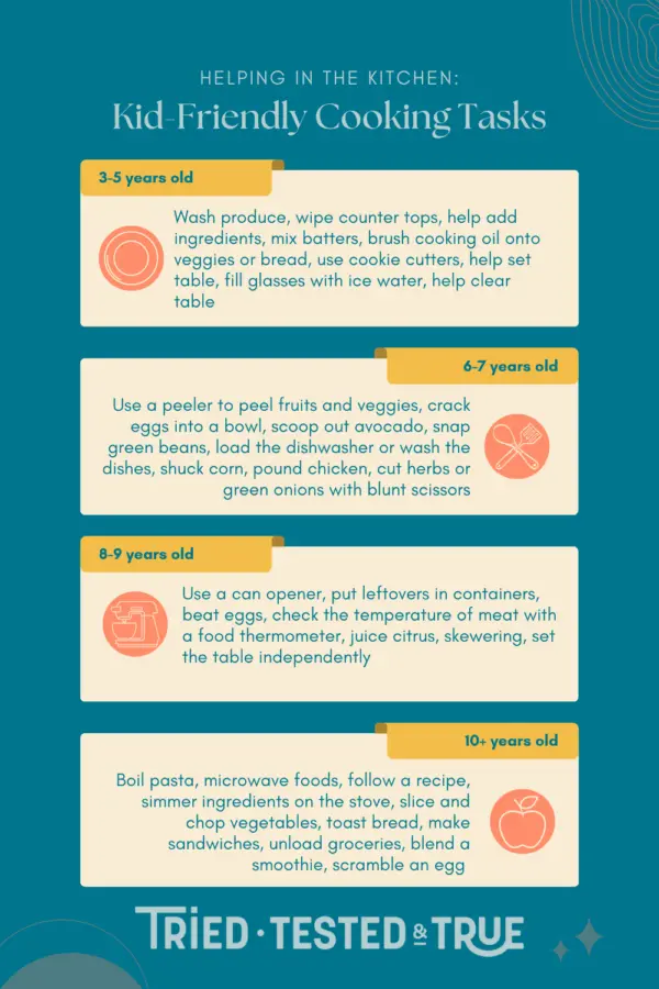 Little Sous Chefs: Cooking Activities for Kids - Tried Tested and True